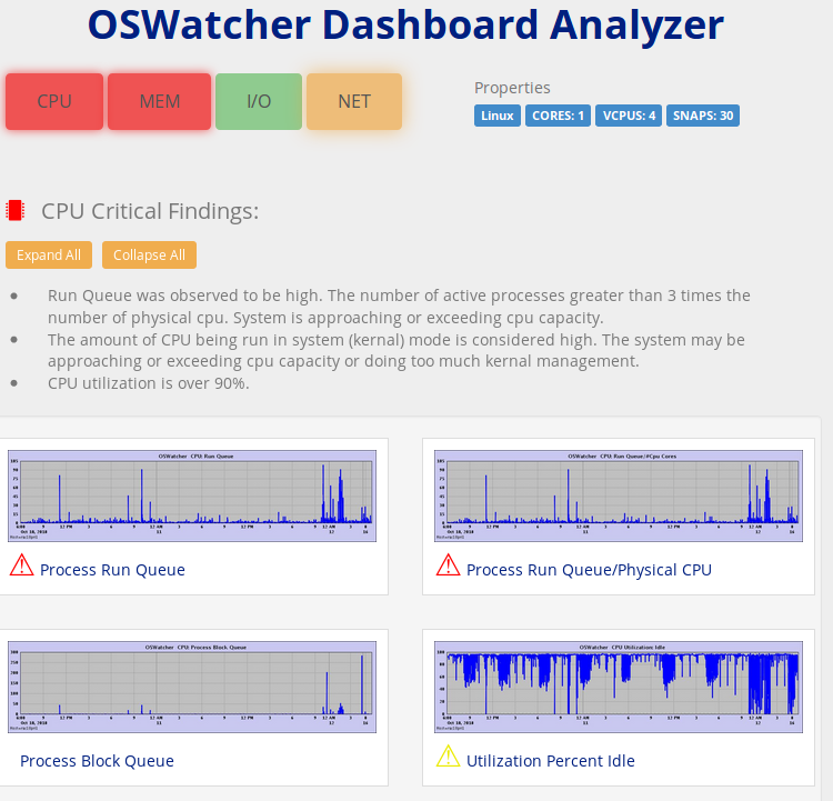 Little things worth knowing: OSWatcher Analyser Dashboard – Martins Blog